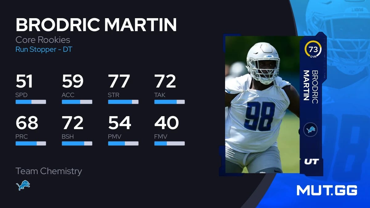 Brodric Martin Core Rookies 73 OVR - Madden NFL 24 - MUT.GG