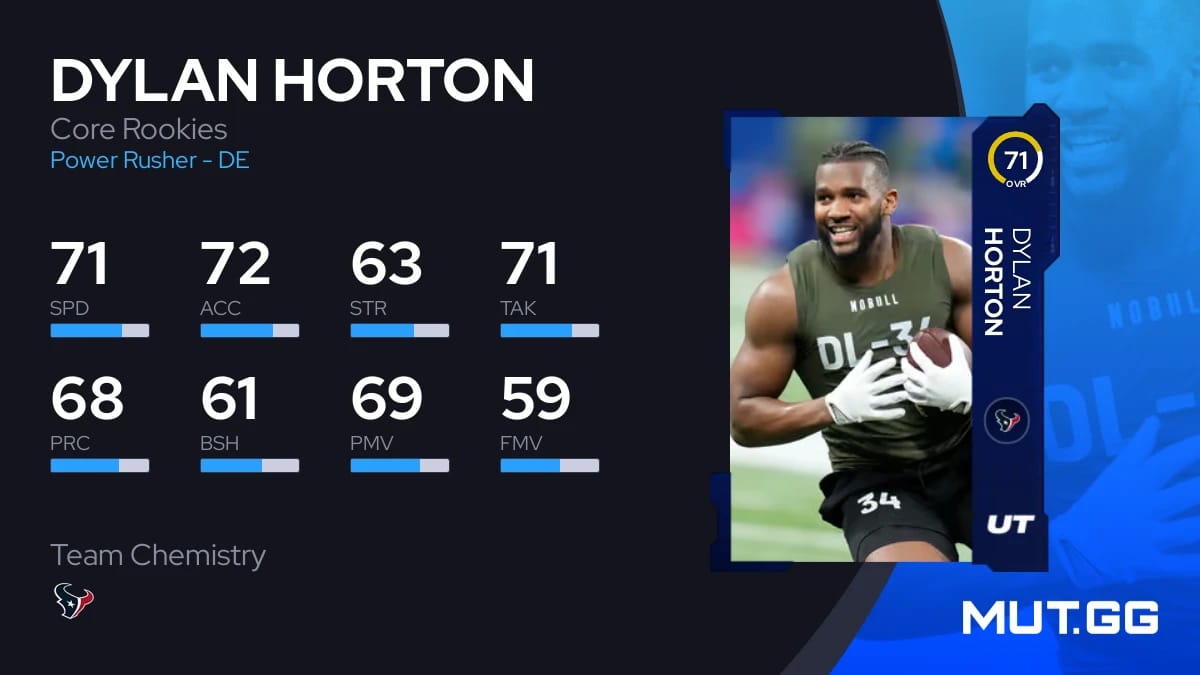 Dylan Horton Core Rookies 71 OVR - Madden NFL 24 - MUT.GG
