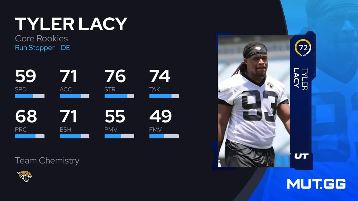 Tyler Lacy Core Rookies 72 OVR - Madden NFL 24 - MUT.GG