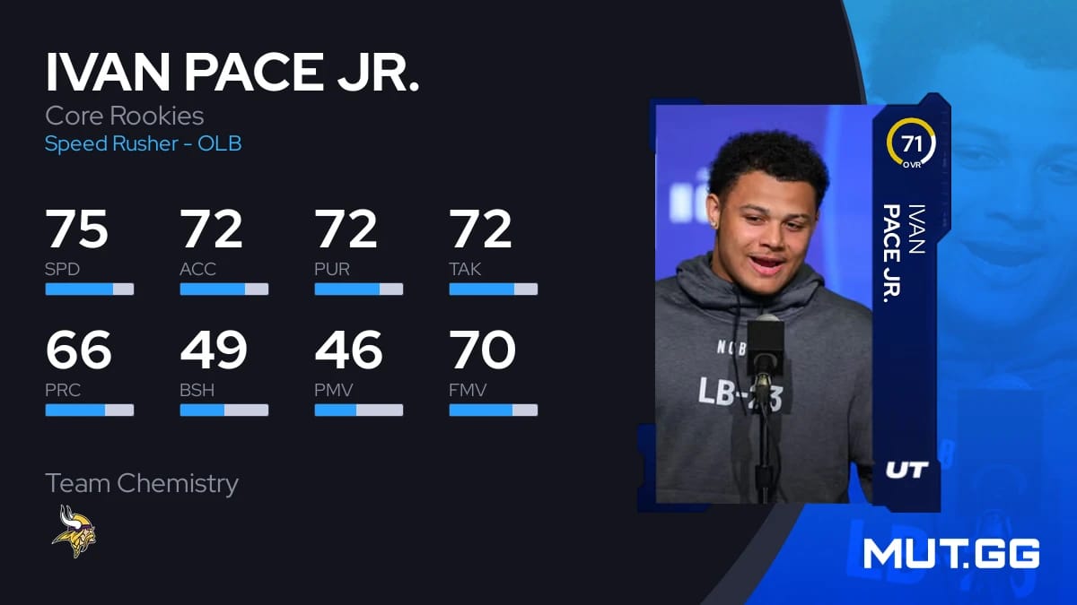 Ivan Pace Jr. Core Rookies 71 OVR - Madden NFL 24 - MUT.GG
