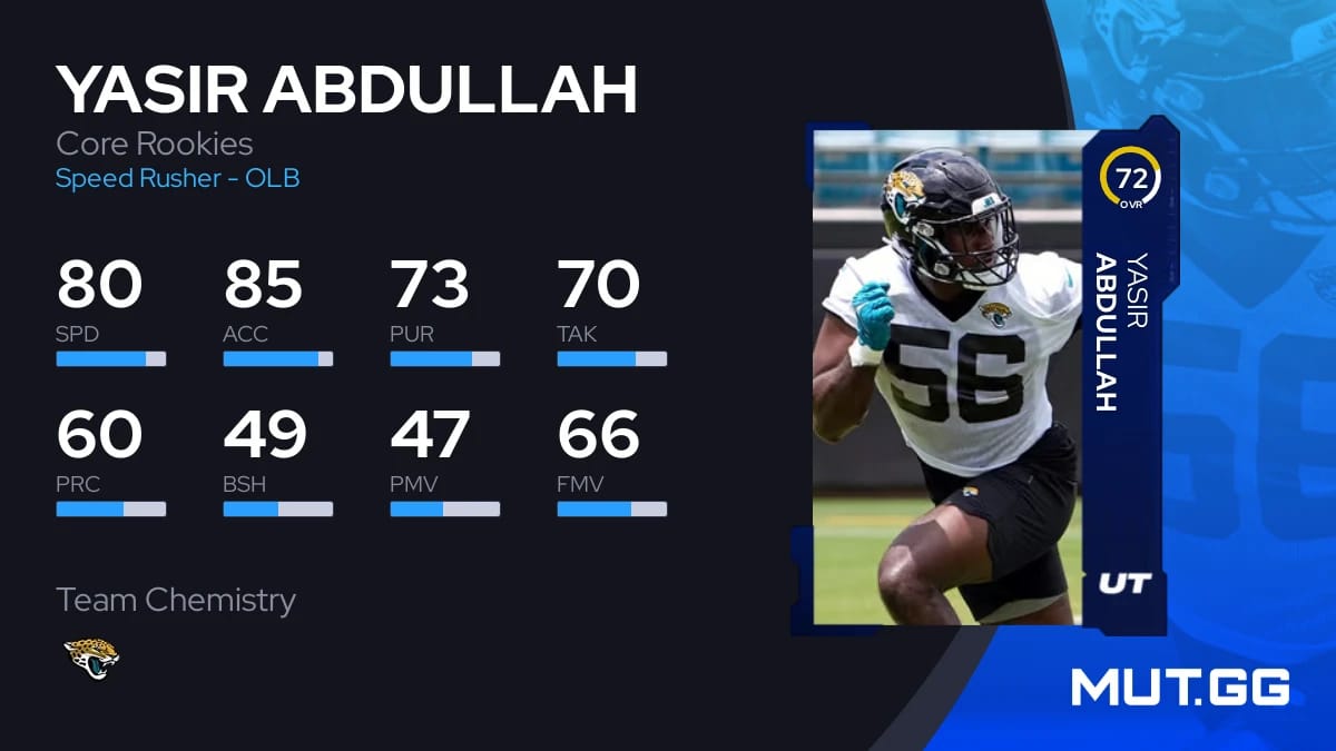 Yasir Abdullah Core Rookies 72 OVR - Madden NFL 24 - MUT.GG