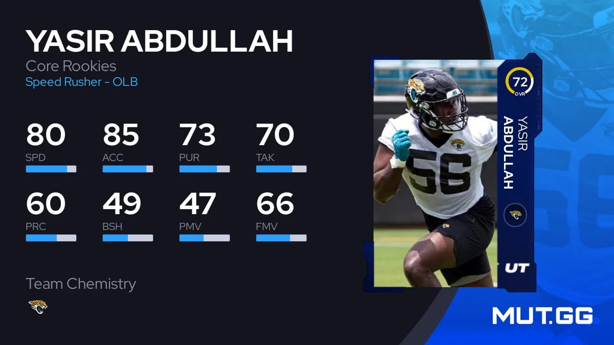 Yasir Abdullah Core Rookies 72 OVR - Madden NFL 24 - MUT.GG