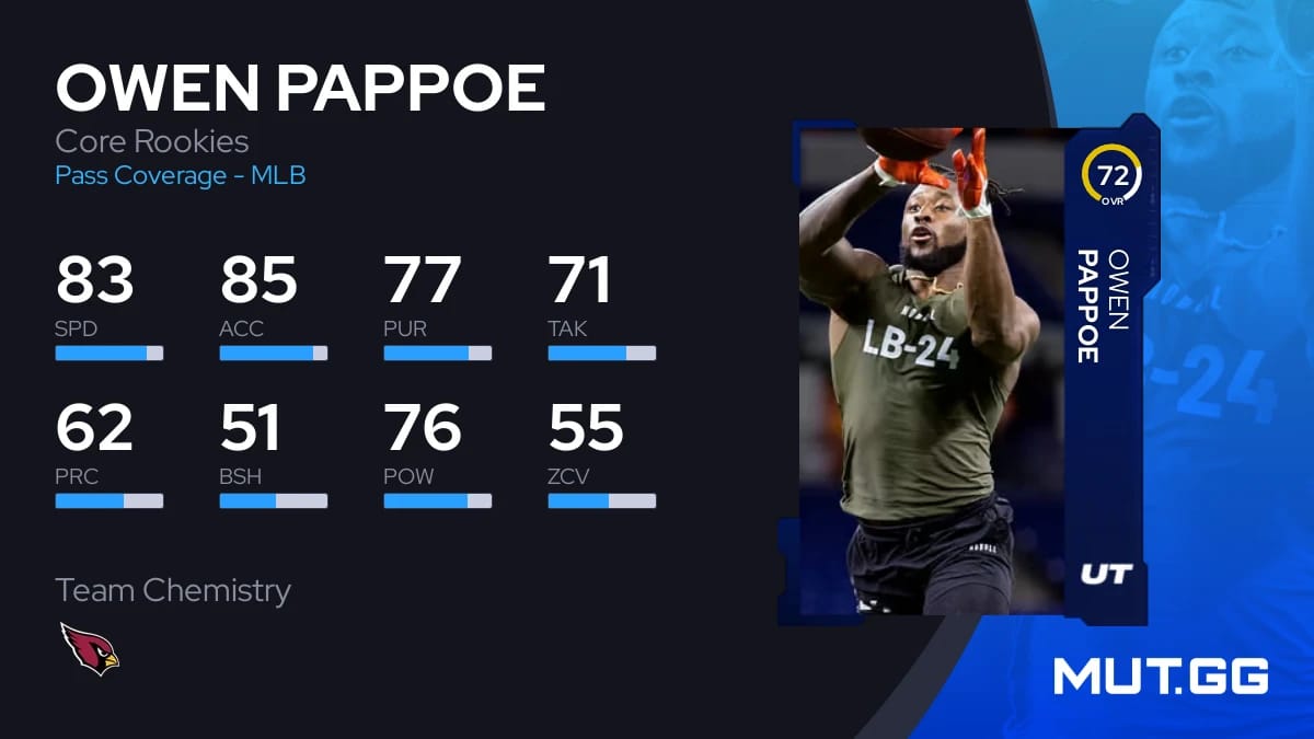 Owen Pappoe Core Rookies 72 OVR - Madden NFL 24 - MUT.GG
