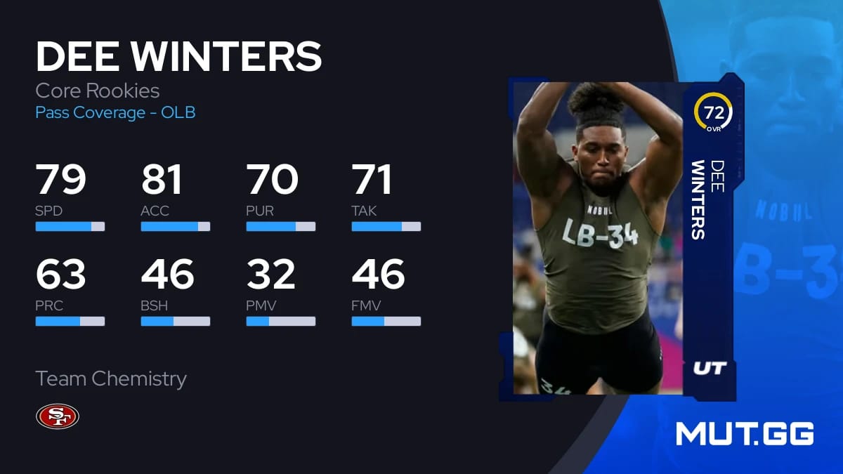 Dee Winters Core Rookies 72 OVR - Madden NFL 24 - MUT.GG