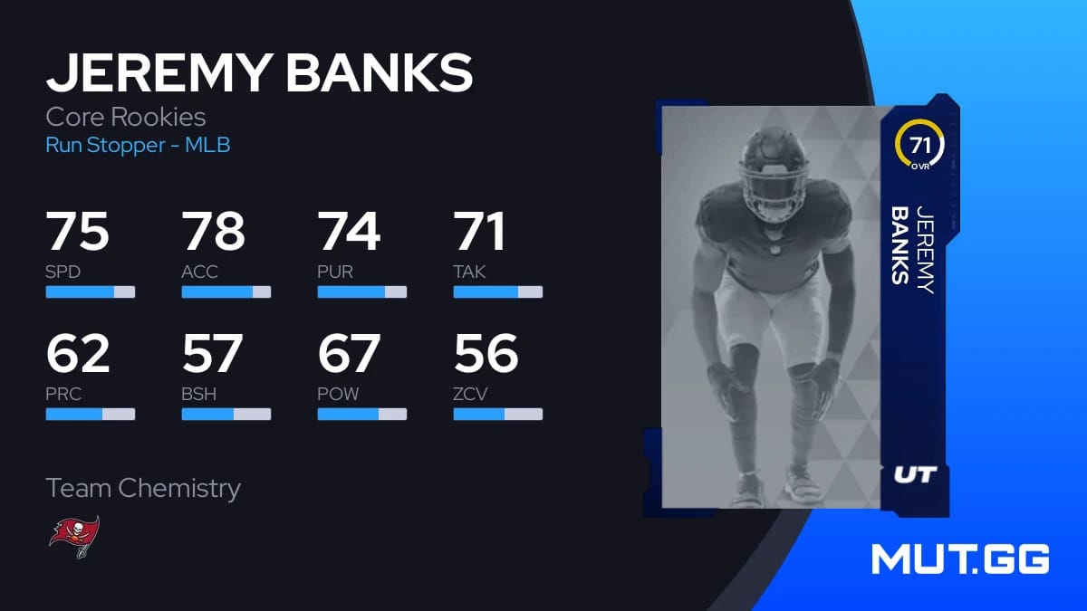 Jeremy Banks Core Rookies 71 OVR - Madden NFL 24 - MUT.GG