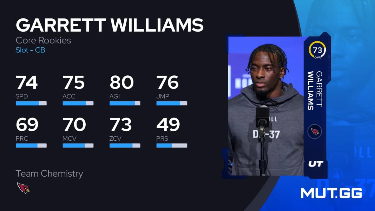 Garrett Williams Core Rookies 73 OVR - Madden NFL 24 - MUT.GG