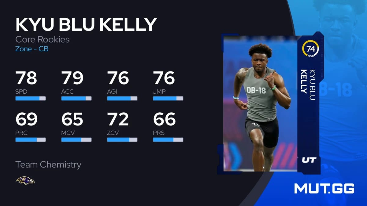 Kyu Blu Kelly Core Rookies 74 OVR - Madden NFL 24 - MUT.GG
