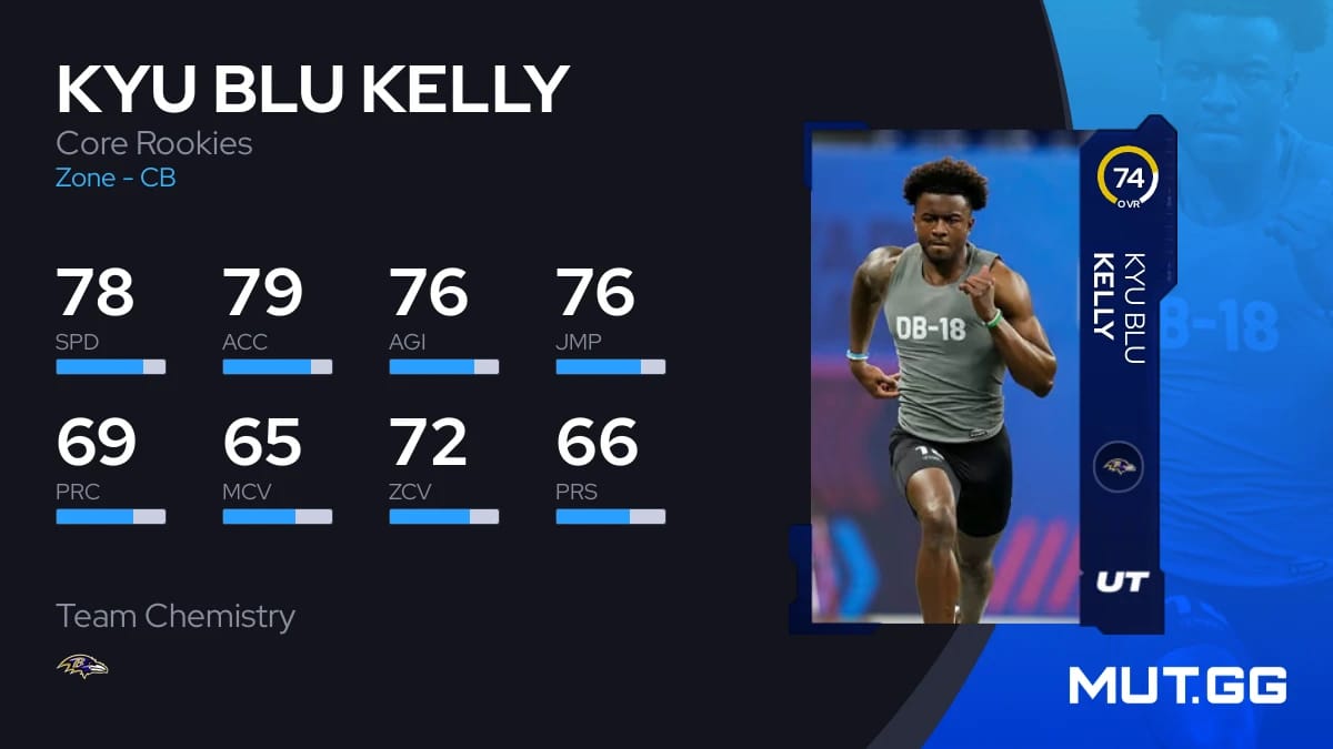 Kyu Blu Kelly Core Rookies 74 OVR - Madden NFL 24 - MUT.GG