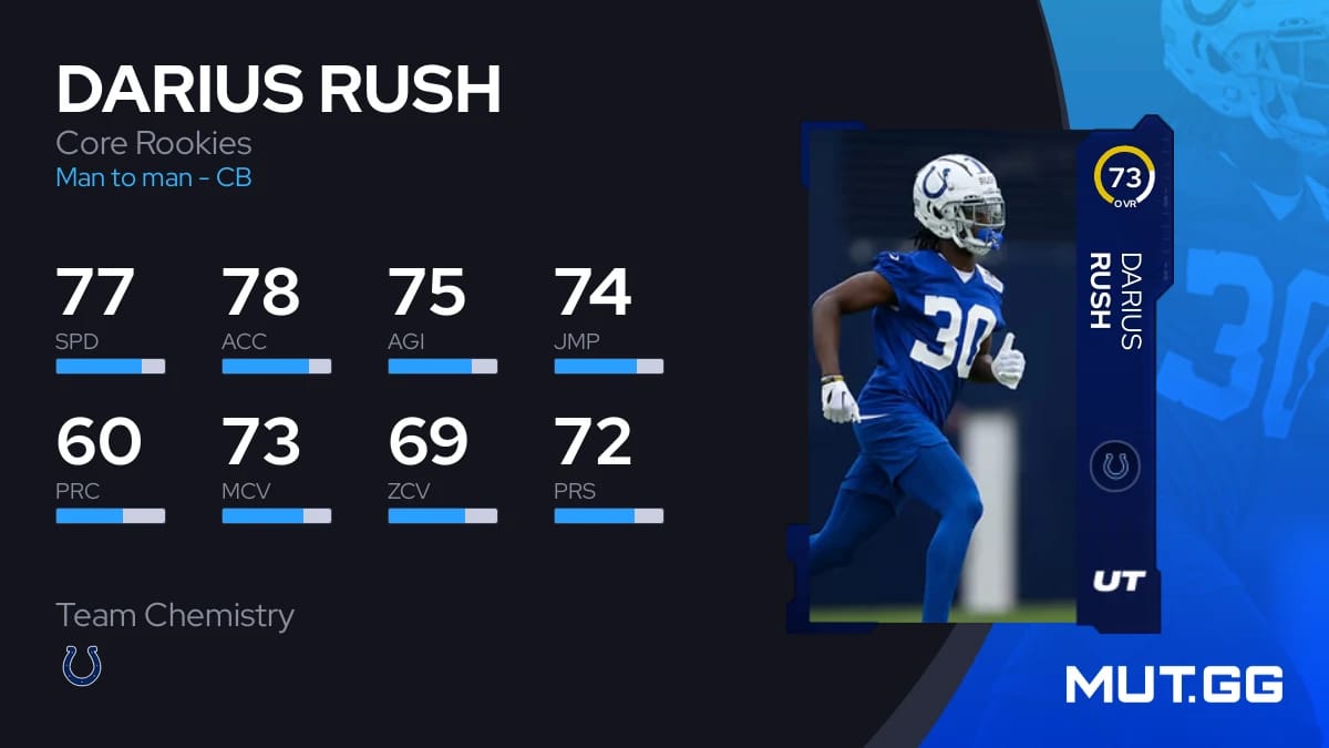 Darius Rush Core Rookies 73 OVR - Madden NFL 24 - MUT.GG