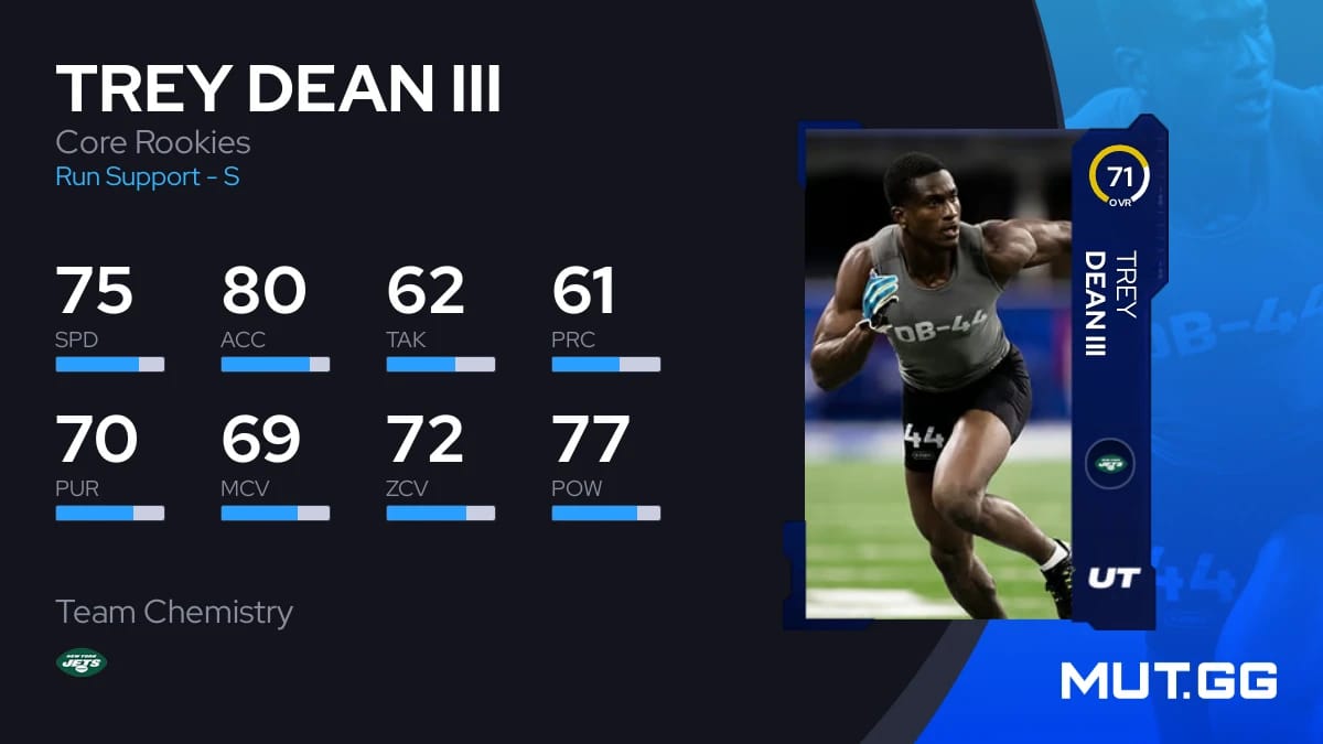 Trey Dean III Core Rookies 71 OVR - Madden NFL 24 - MUT.GG