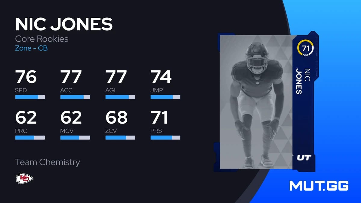 Nic Jones Core Rookies 71 OVR - Madden NFL 24 - MUT.GG