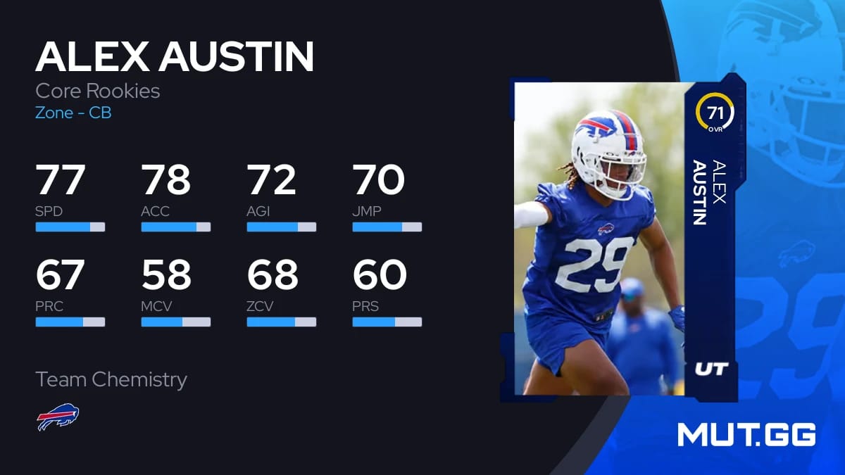 Alex Austin Core Rookies 71 OVR - Madden NFL 24 - MUT.GG