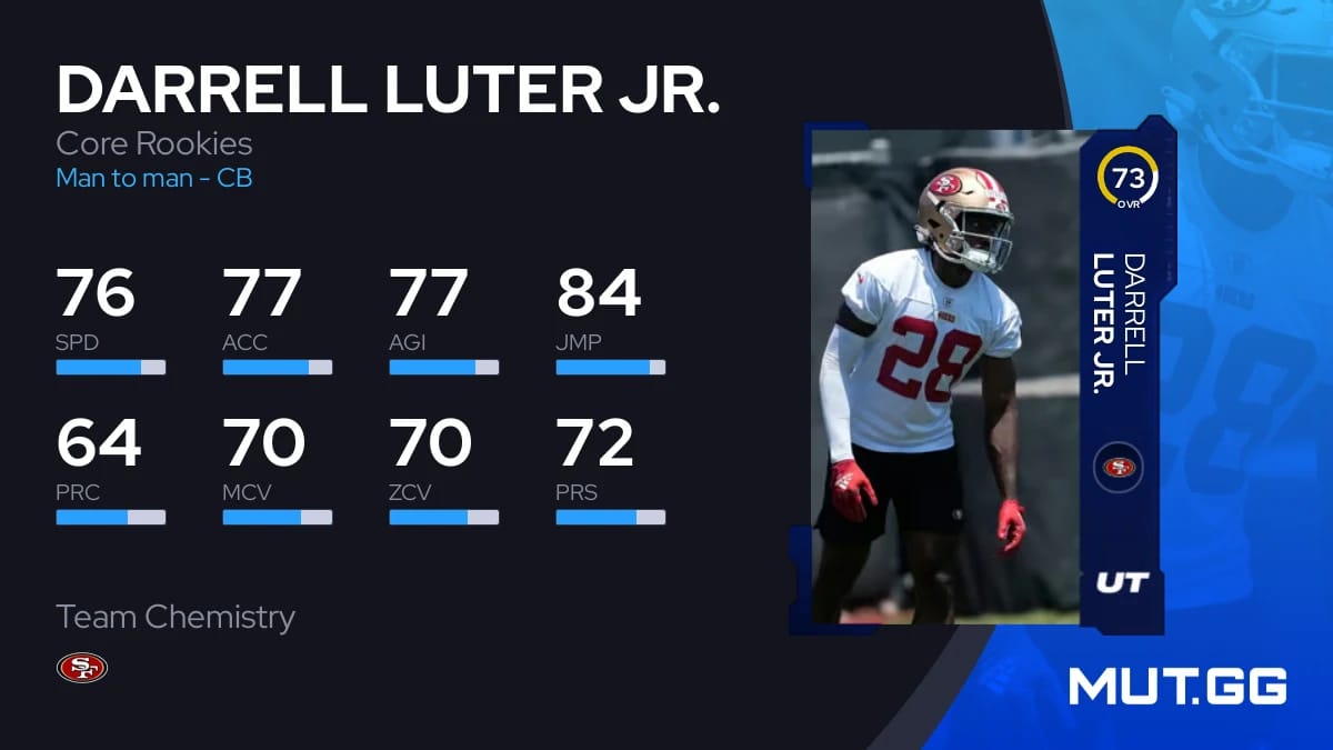 Darrell Luter Jr. Core Rookies 73 OVR - Madden NFL 24 - MUT.GG