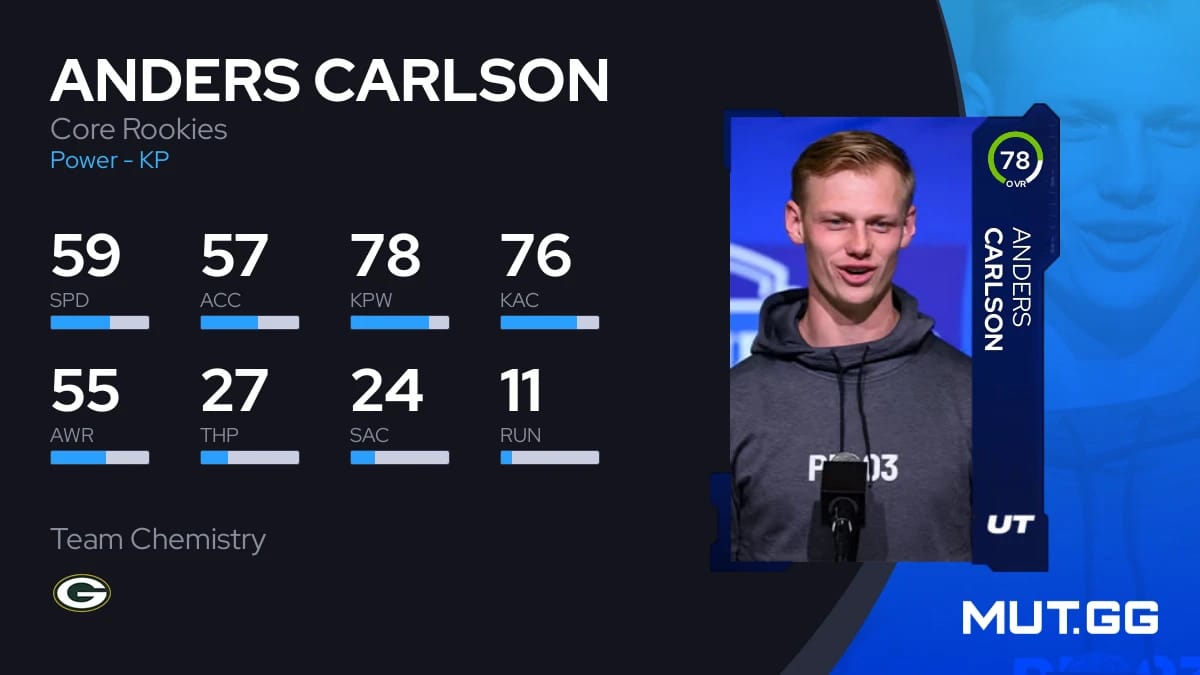 Anders Carlson Core Rookies 78 OVR - Madden NFL 24 - MUT.GG