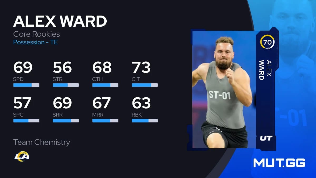 Alex Ward Core Rookies 70 OVR - Madden NFL 24 - MUT.GG