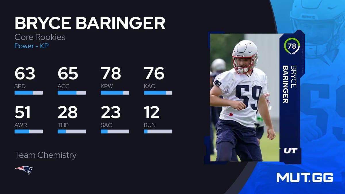 Bryce Baringer Core Rookies 78 OVR - Madden NFL 24 - MUT.GG