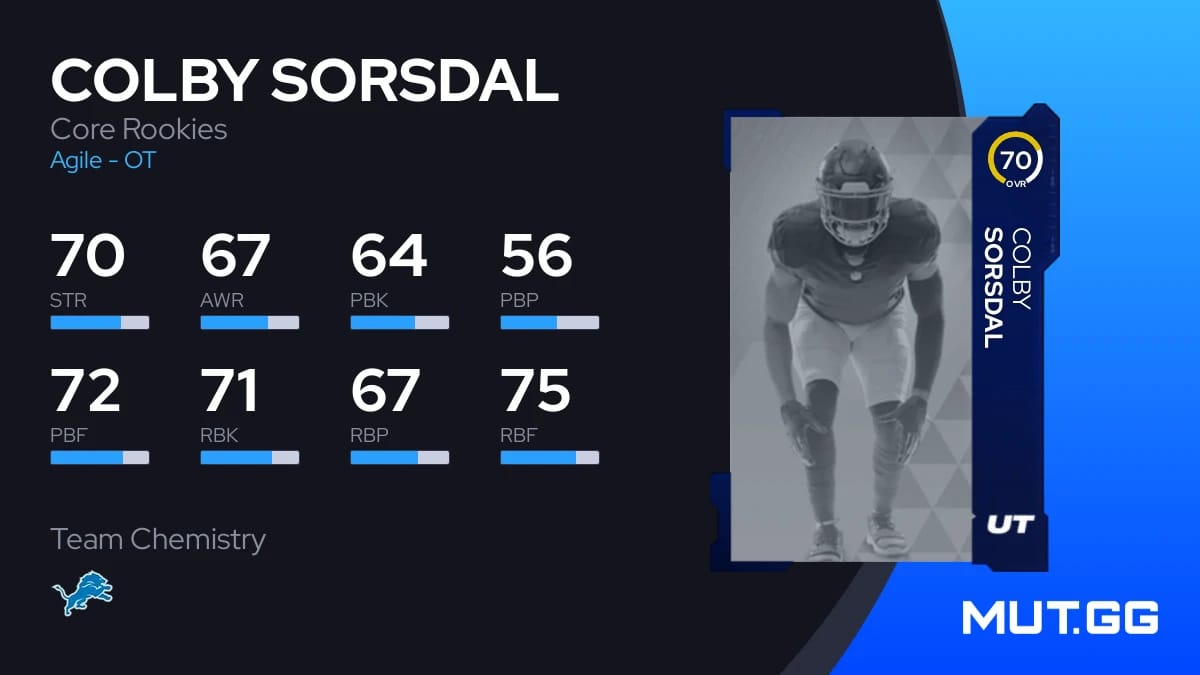 Colby Sorsdal Core Rookies 70 OVR - Madden NFL 24 - MUT.GG