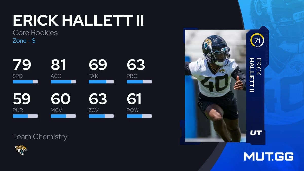 Erick Hallett II Core Rookies 71 OVR - Madden NFL 24 - MUT.GG