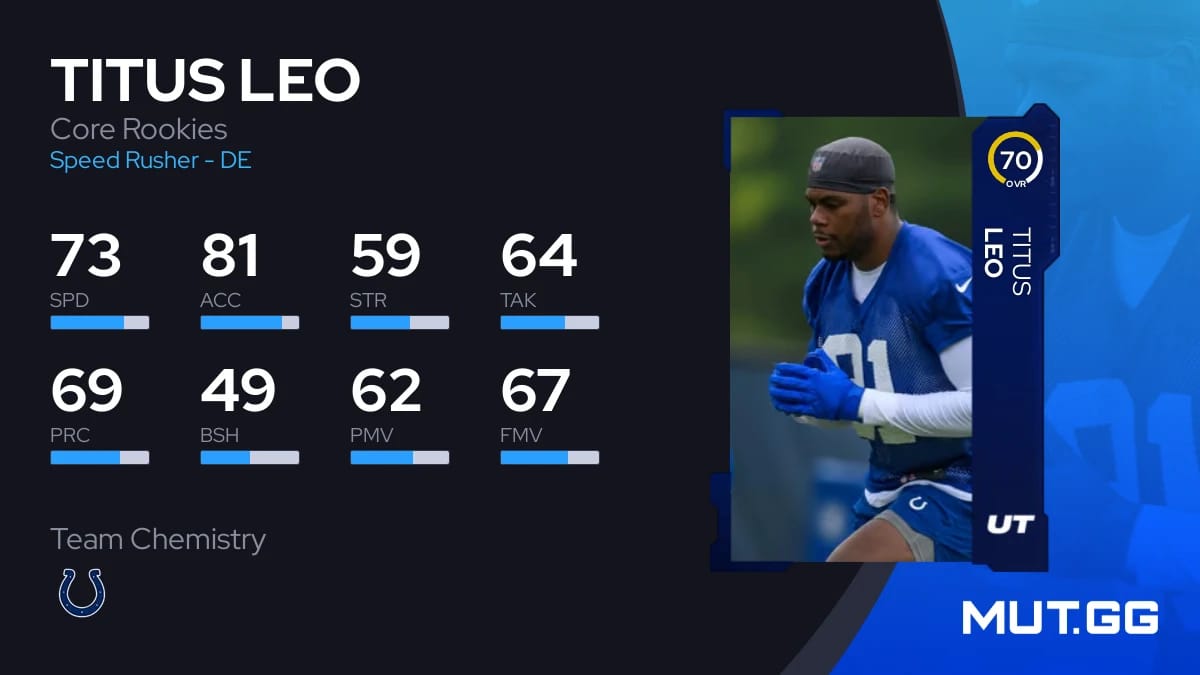 Titus Leo Core Rookies 70 OVR - Madden NFL 24 - MUT.GG