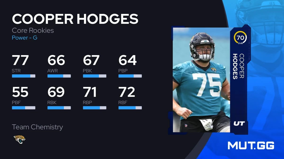 Cooper Hodges Core Rookies 70 OVR - Madden NFL 24 - MUT.GG
