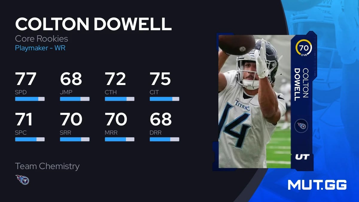 Colton Dowell Core Rookies 70 OVR - Madden NFL 24 - MUT.GG