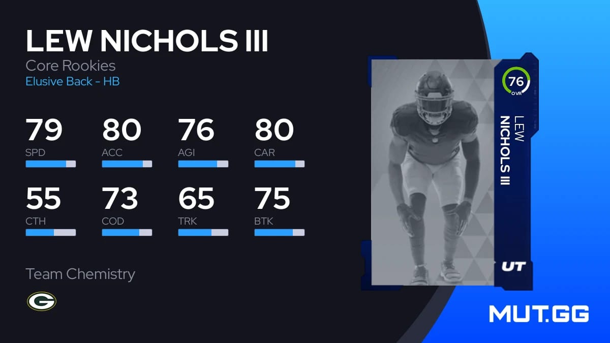 Lew Nichols III Core Rookies 76 OVR - Madden NFL 24 - MUT.GG