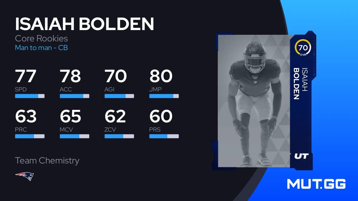 Isaiah Bolden Core Rookies 70 OVR - Madden NFL 24 - MUT.GG