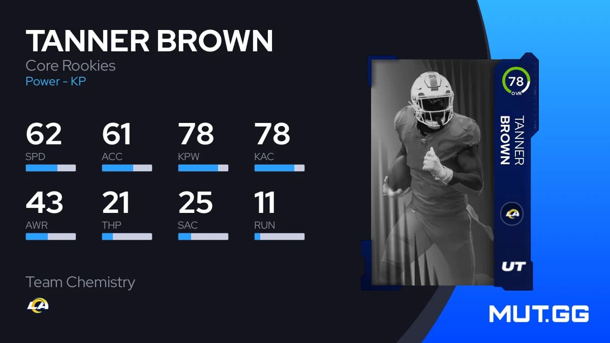 Tanner Brown Core Rookies 78 OVR - Madden NFL 24 - MUT.GG