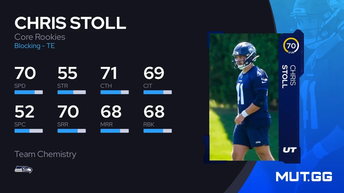 Chris Stoll Core Rookies 70 OVR - Madden NFL 24 - MUT.GG