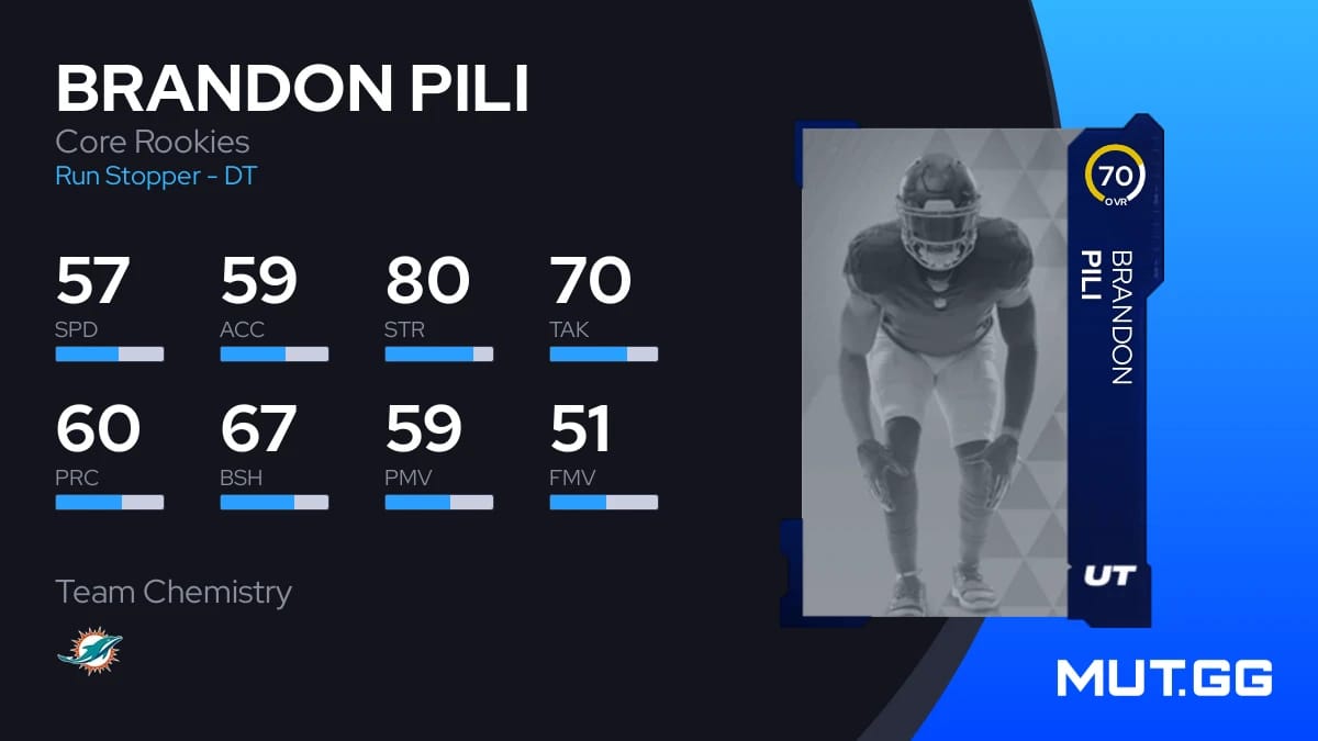 Brandon Pili Core Rookies 70 OVR - Madden NFL 24 - MUT.GG