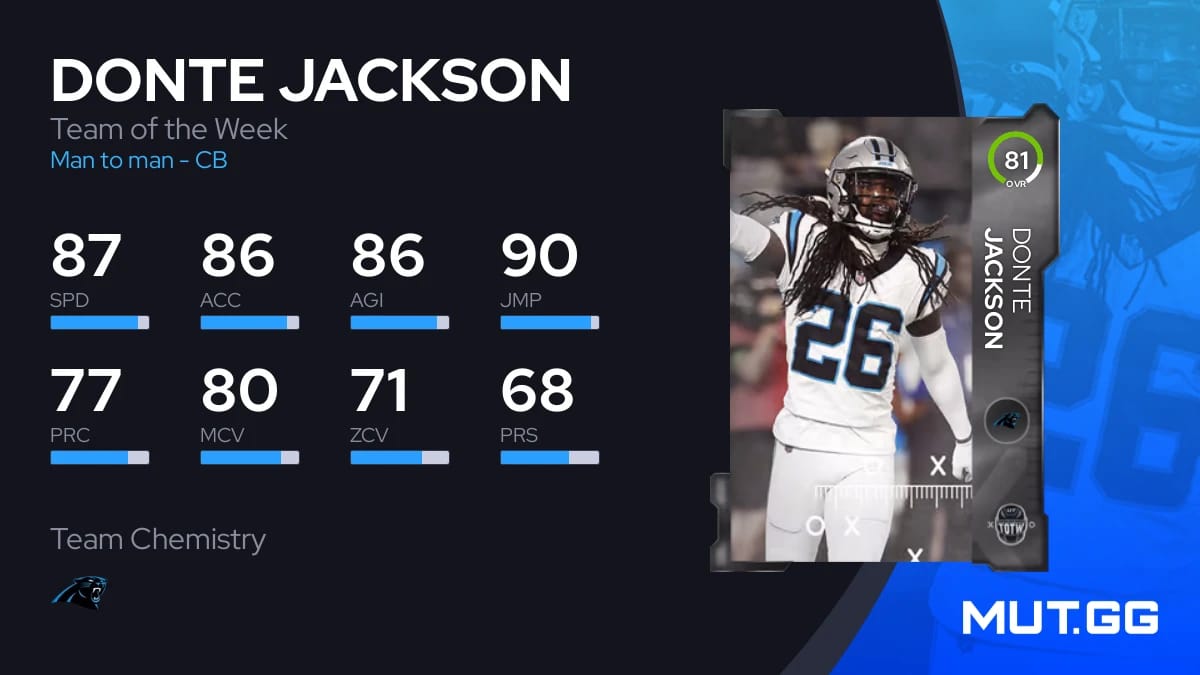 Donte Jackson Team of the Week 81 OVR - Madden NFL 24 - MUT.GG