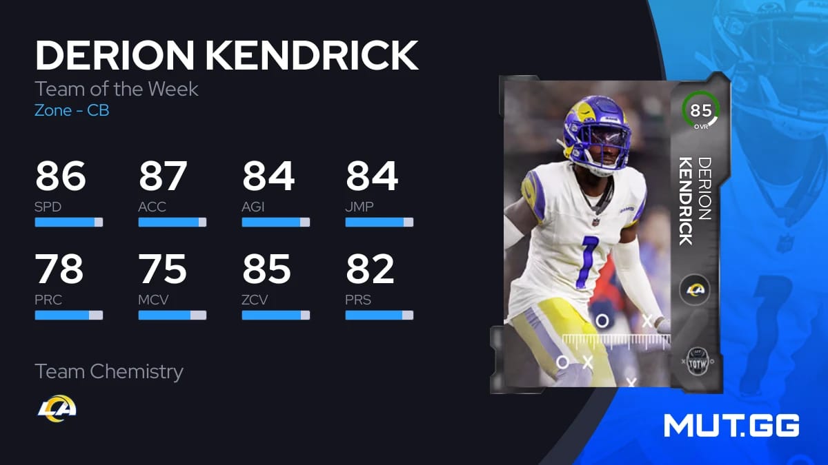 Derion Kendrick Team of the Week 85 OVR - Madden NFL 24 - MUT.GG