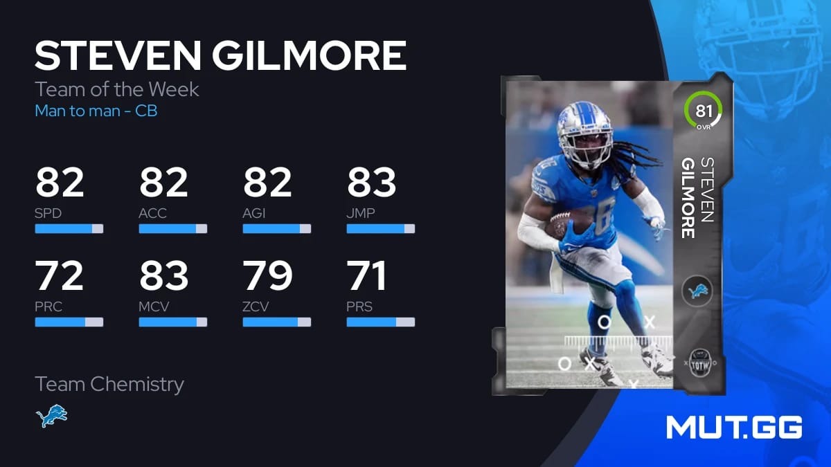 Steven Gilmore Team of the Week 81 OVR - Madden NFL 24 - MUT.GG