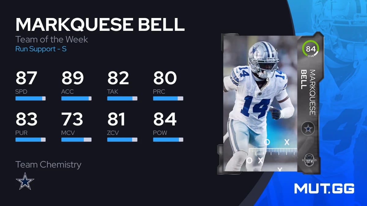 Markquese Bell Team of the Week 84 OVR - Madden NFL 24 - MUT.GG