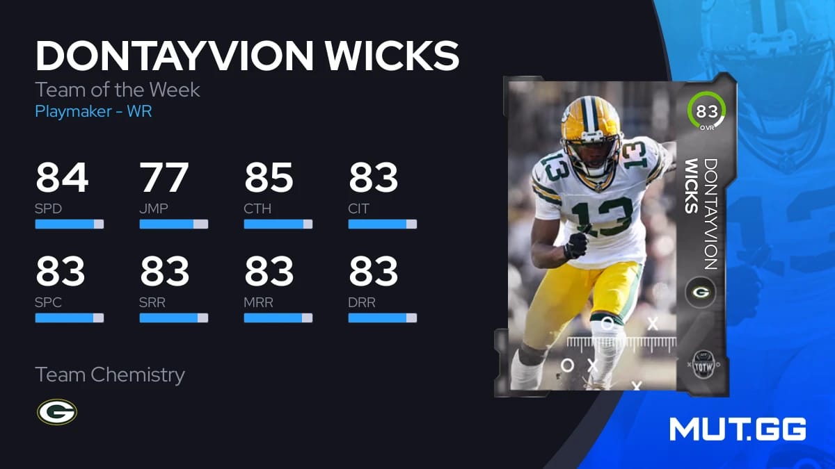 Dontayvion Wicks Team of the Week 83 OVR - Madden NFL 24 - MUT.GG