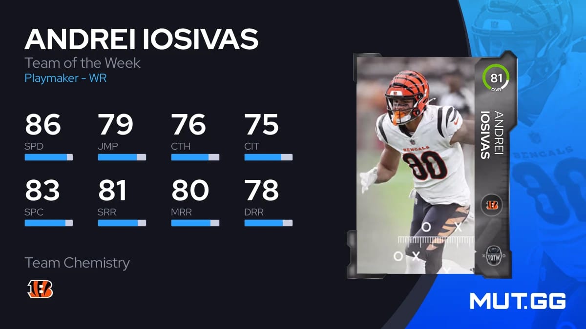 Andrei Iosivas Team of the Week 81 OVR - Madden NFL 24 - MUT.GG