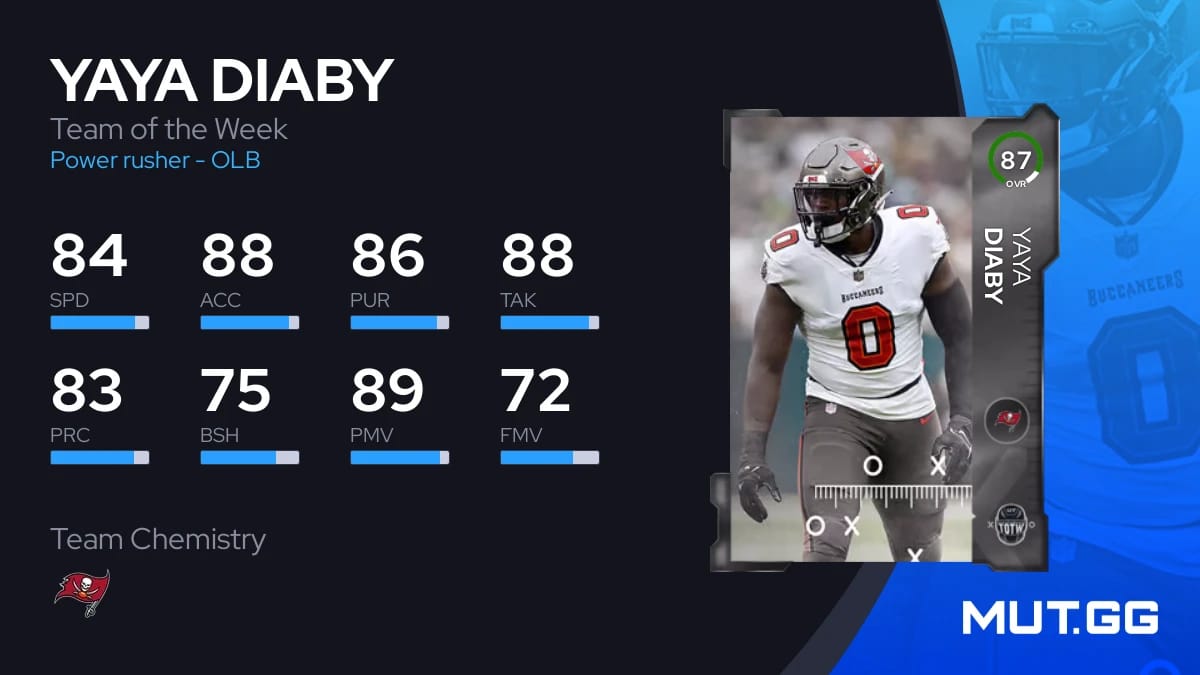 YaYa Diaby Team of the Week 87 OVR - Madden NFL 24 - MUT.GG