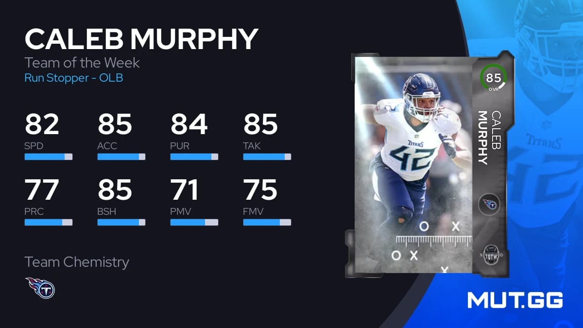 Caleb Murphy Team of the Week 85 OVR - Madden NFL 24 - MUT.GG