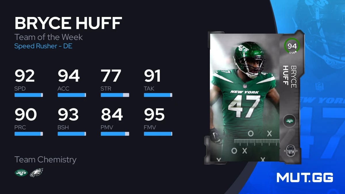 Bryce Huff Team of the Week 94 OVR - Madden NFL 24 - MUT.GG