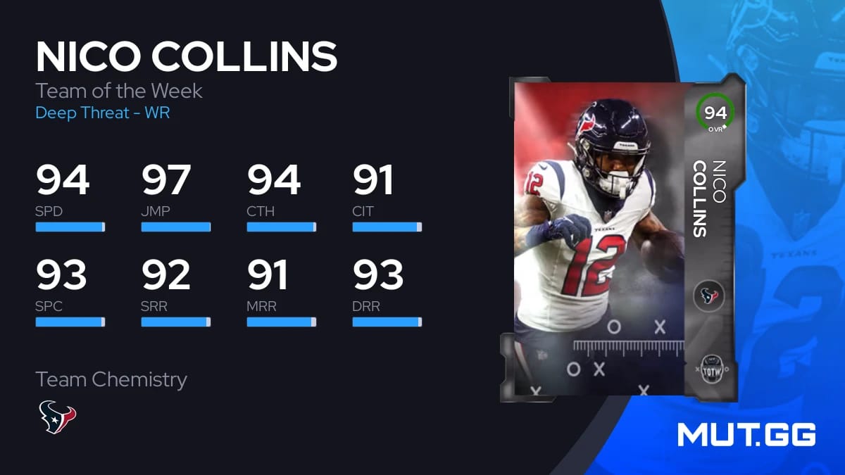 Nico Collins Team of the Week 94 OVR - Madden NFL 24 - MUT.GG
