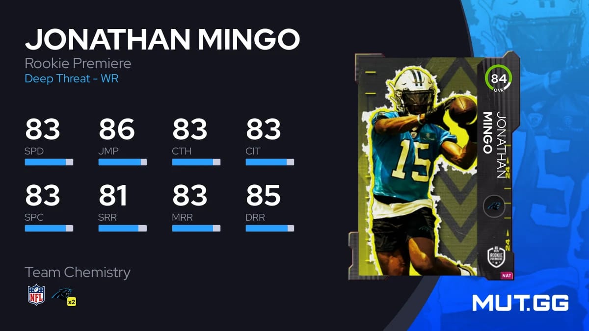 Jonathan Mingo Rookie Premiere 84 OVR - Madden NFL 24 - MUT.GG