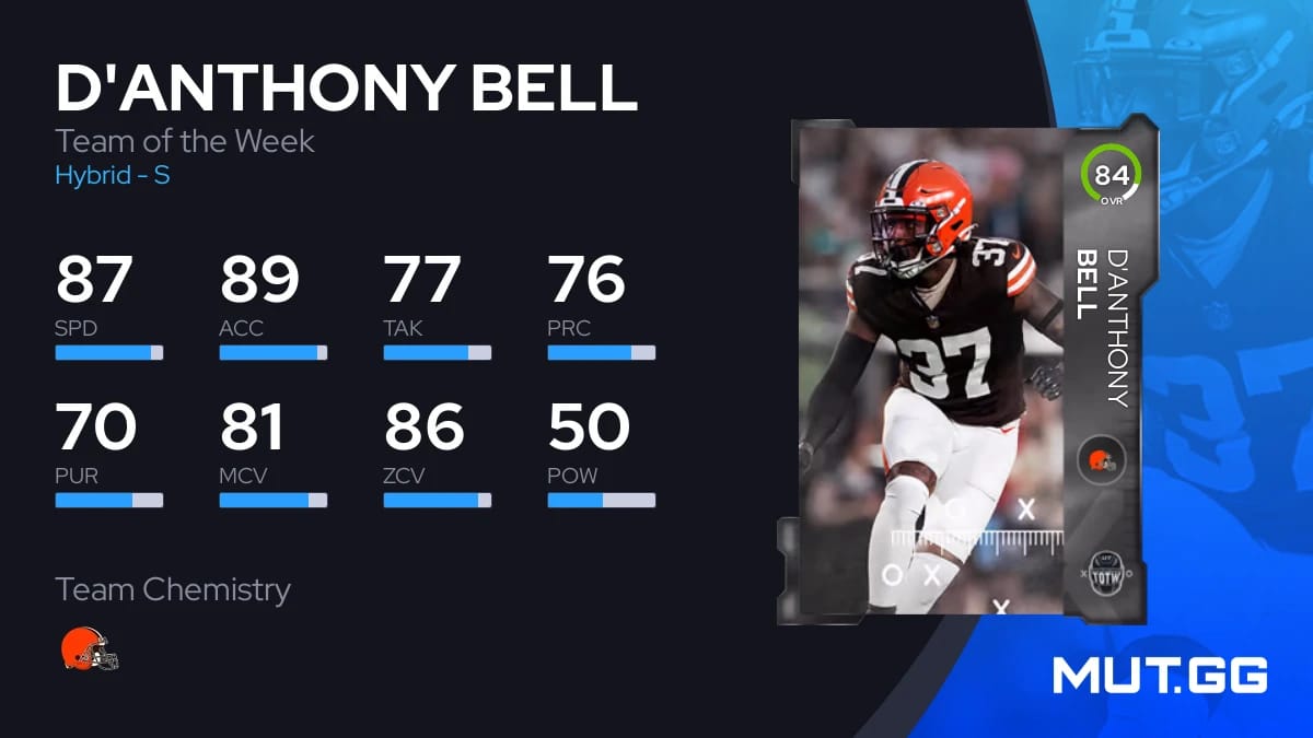D'Anthony Bell Team of the Week 84 OVR - Madden NFL 24 - MUT.GG