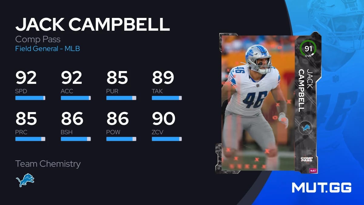 Jack Campbell Comp Pass 91 OVR - Madden NFL 24 - MUT.GG