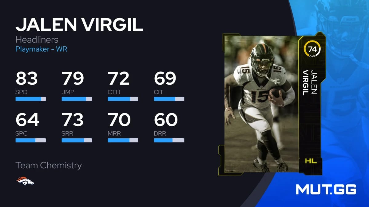 Jalen Virgil Headliners 74 OVR - Madden NFL 24 - MUT.GG