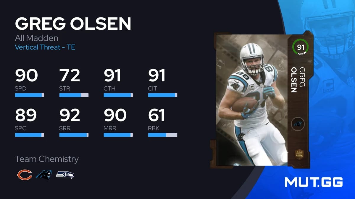 Greg Olsen All Madden 91 OVR - Madden NFL 24 - MUT.GG