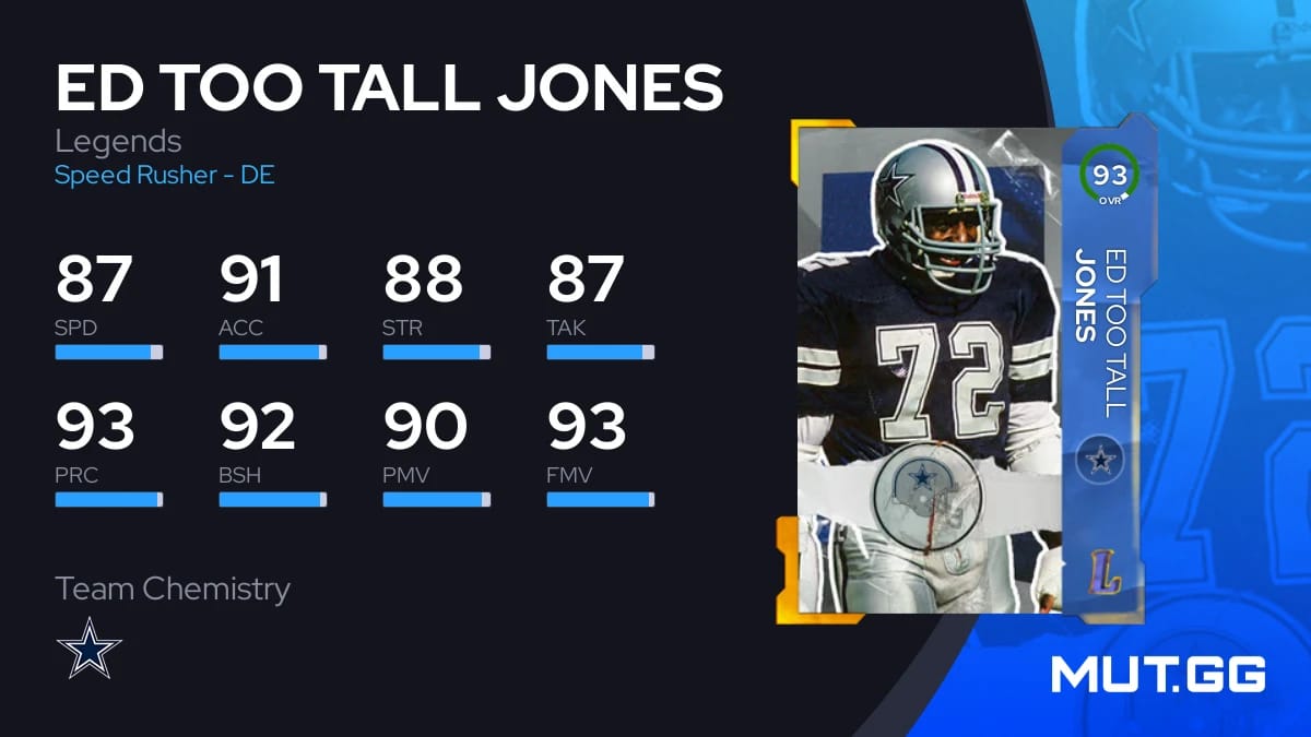 Ed Too Tall Jones Legends 93 OVR - Madden NFL 24 - MUT.GG
