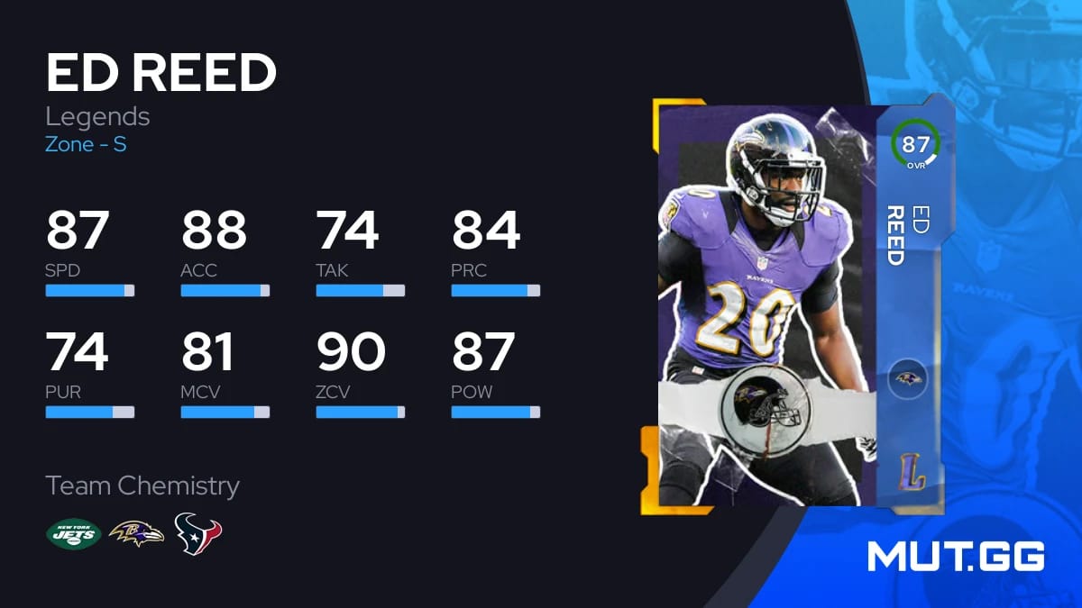 Ed Reed Legends 87 OVR - Madden NFL 24 - MUT.GG