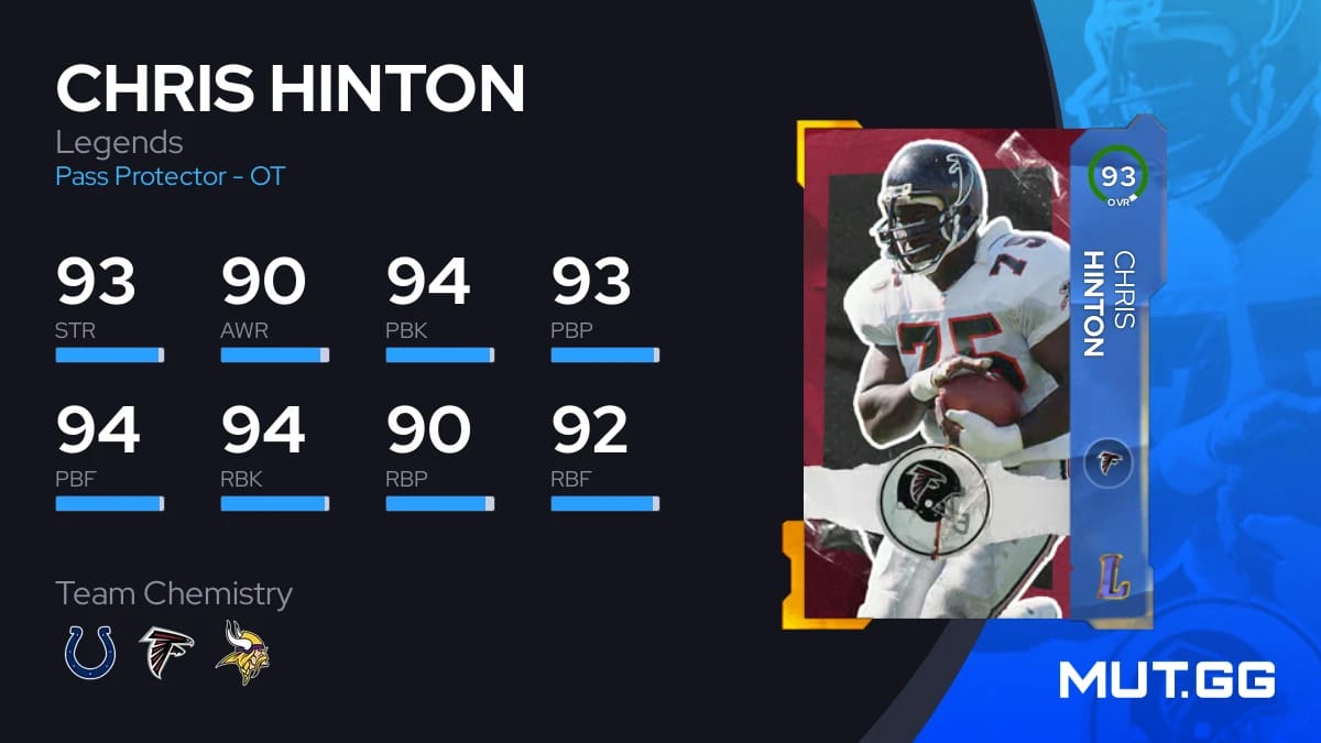 Chris Hinton Legends 93 OVR - Madden NFL 24 - MUT.GG