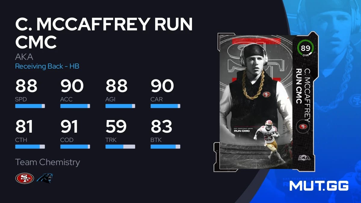 C. McCaffrey Run CMC AKA 89 OVR - Madden NFL 24 - MUT.GG