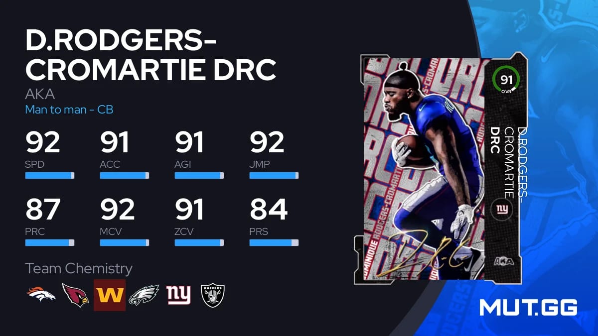 D.Rodgers-Cromartie DRC AKA 91 OVR - Madden NFL 24 - MUT.GG